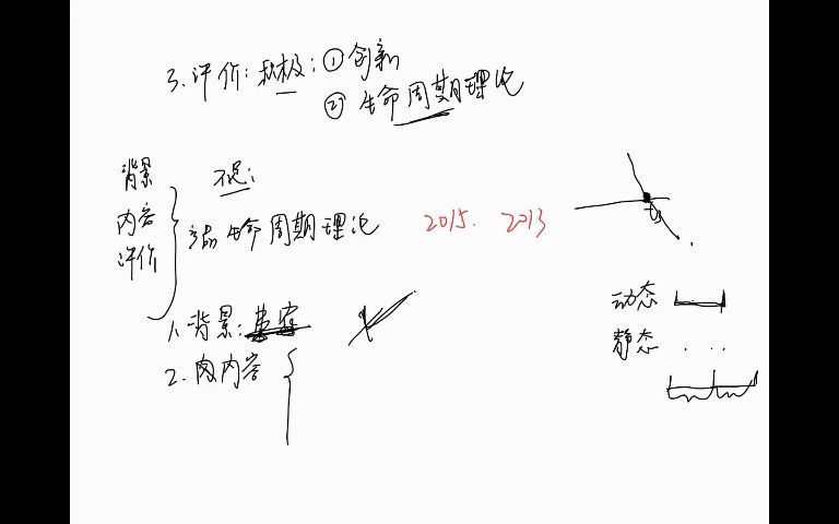 山东财经大学国际商务考研知识点产品生命周期理论