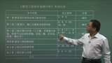来学网来学教育工程造价案例分析-考情分析及考试内容01