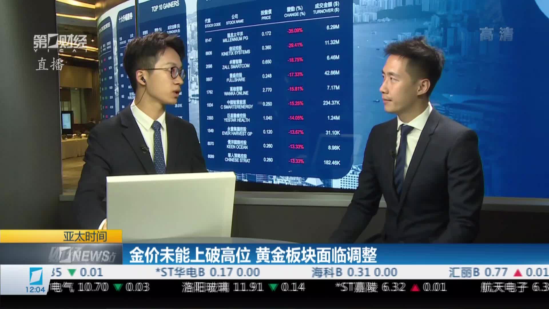 金价未能上破高位 黄金板块面临调整