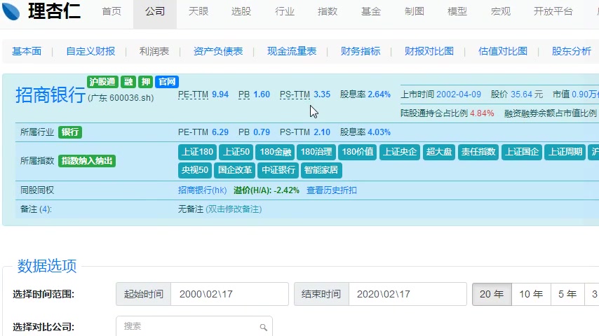 炒股如何查看公司历年数据?一招教你!