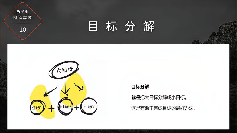 「西子桐图说高效」第10图:目标分解