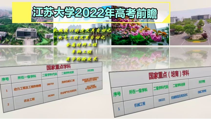 2022年高考前瞻 江苏大学各专业录取分数情况怎么样