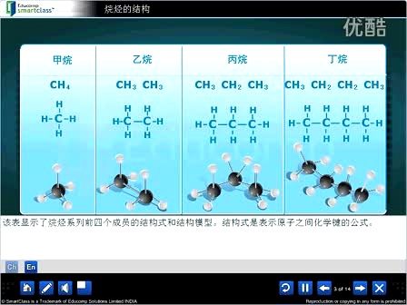 高三化学smartclass动画:有机化合物的组成与结构-烷烃的结构