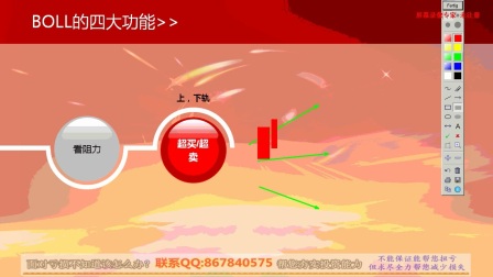 《布林线指标对市场该怎么分析》一堂指标分析的基础课程