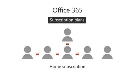 什么是Office系统?