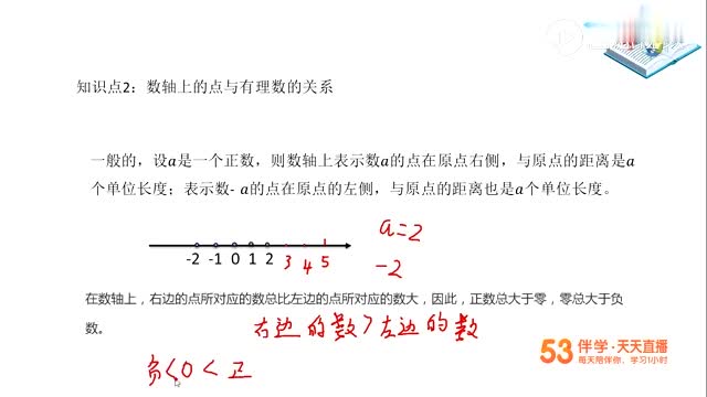 第十一节 数轴上的点与有理数的关系