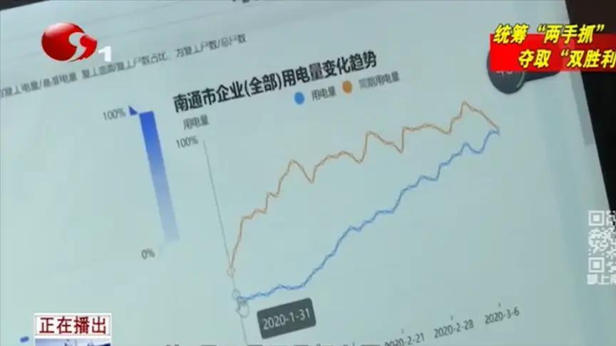 "电眼"看复工:"江苏抗疫复产电力大数据云网"南通上线