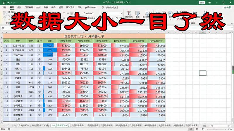 Excel表格为单元格添加数据条,让数字大小一目了然,对比更直观