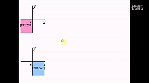 刘涛的微课——诱导公式