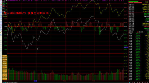 高级炒股教程-53-54MACD死叉战法和黄金分割短线技巧