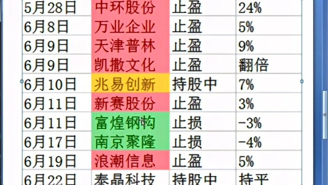 股市大涨,是牛市来了吗?
