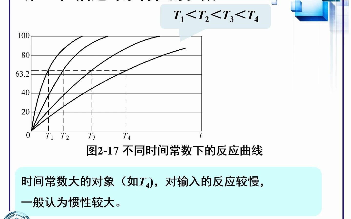 8第二章4《化工仪表及自动化》天津大学