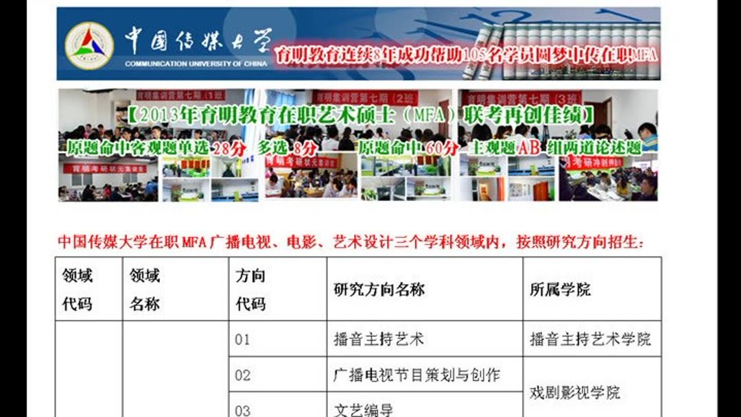 2014年中国传媒大学传在职艺术硕士考研-复试流程、复试题目、真题...