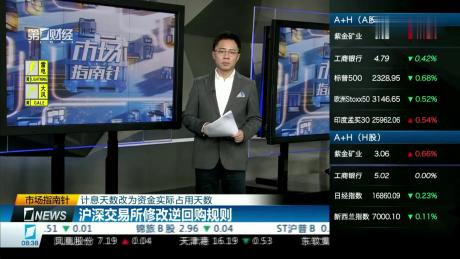 计息天数改为资金实际占用天数沪深交易所修改逆回购规则