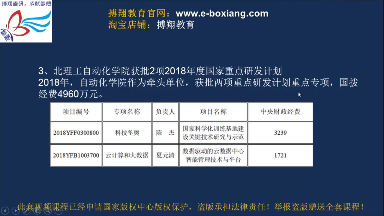 ...理工大学自动控制理论810 电子技术基础811 自动化考研导学课程 报...