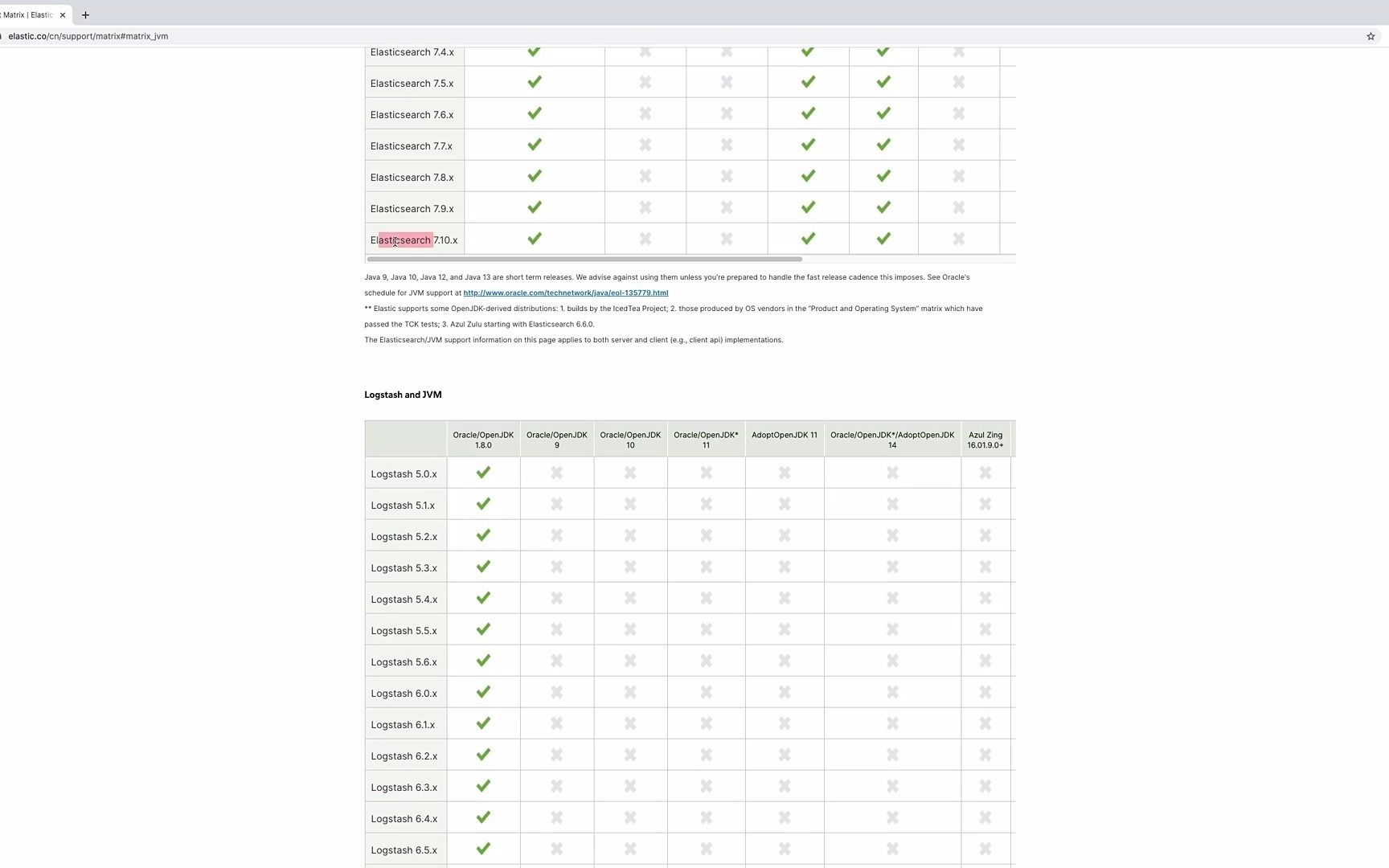 02.安装Elasticsearch