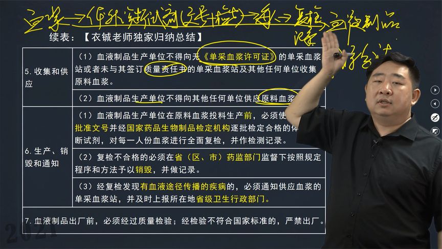 2021国家执业药师考试《药事管理与法规》:考生易混淆知识点讲解