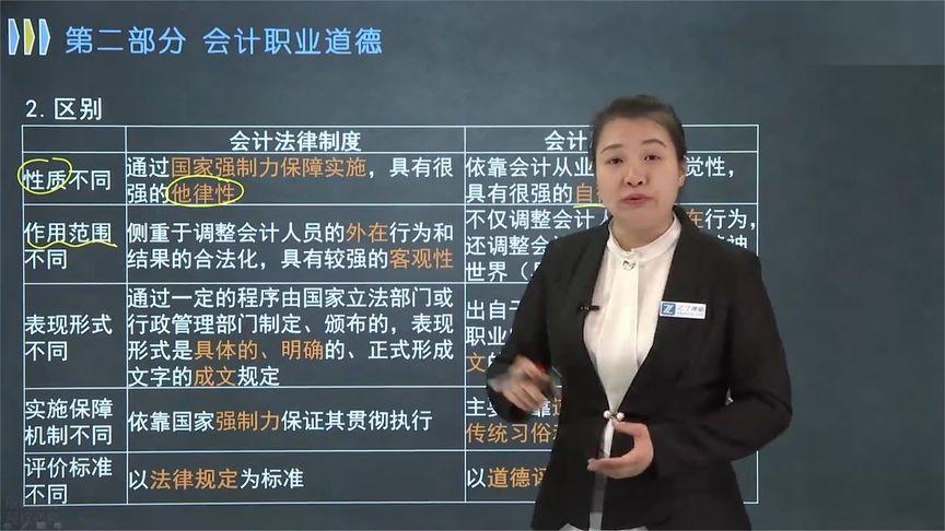 2021初级会计经济法精讲:第二章第5节 会计职业道德(1)