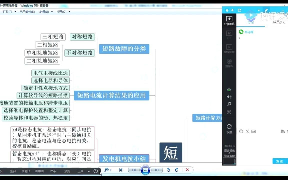 注册电气工程师-发输变电:短路电流计算思维导图