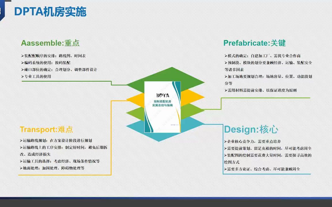如何通过BIM实现地铁一站式机房批量化预制