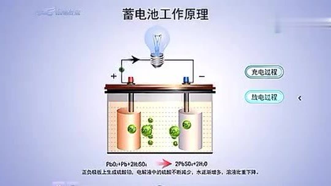 动画演示:电动车蓄电池工作原理,值得一看!