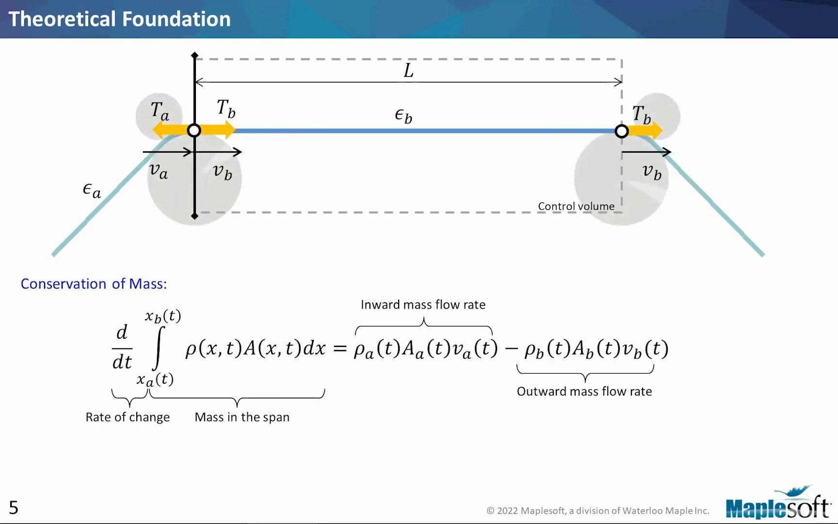 Modeling Web Handling System in MapleSim-Leveraging Simulation for ...