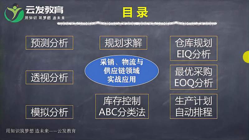 零基础自学教程excel电商数据分析微软大牛分享