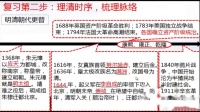 2020年中考专题复习微课系列:06明清时期【微课】-中学历史教学园地