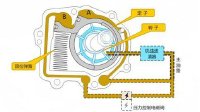发动机机油泵的结构、原理及故障检修