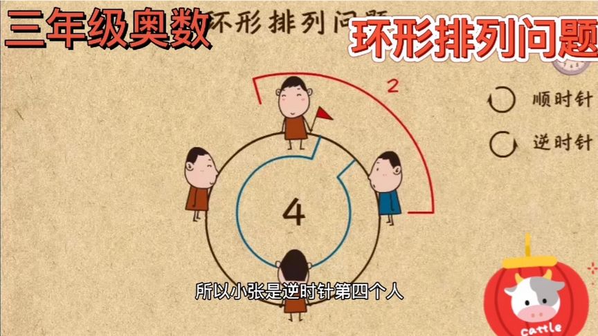 三年级奥数,环形排列问题。两分钟学一个奥数知识点,持续更新。