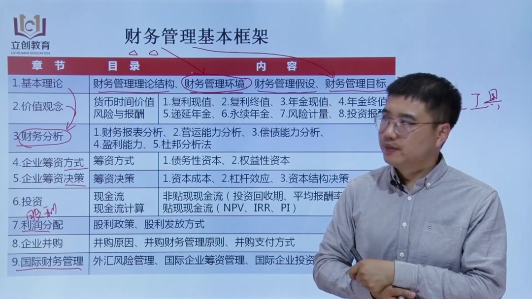 2020年同等学力-申硕工商管理-财务管理-精讲班-第一章立创教育