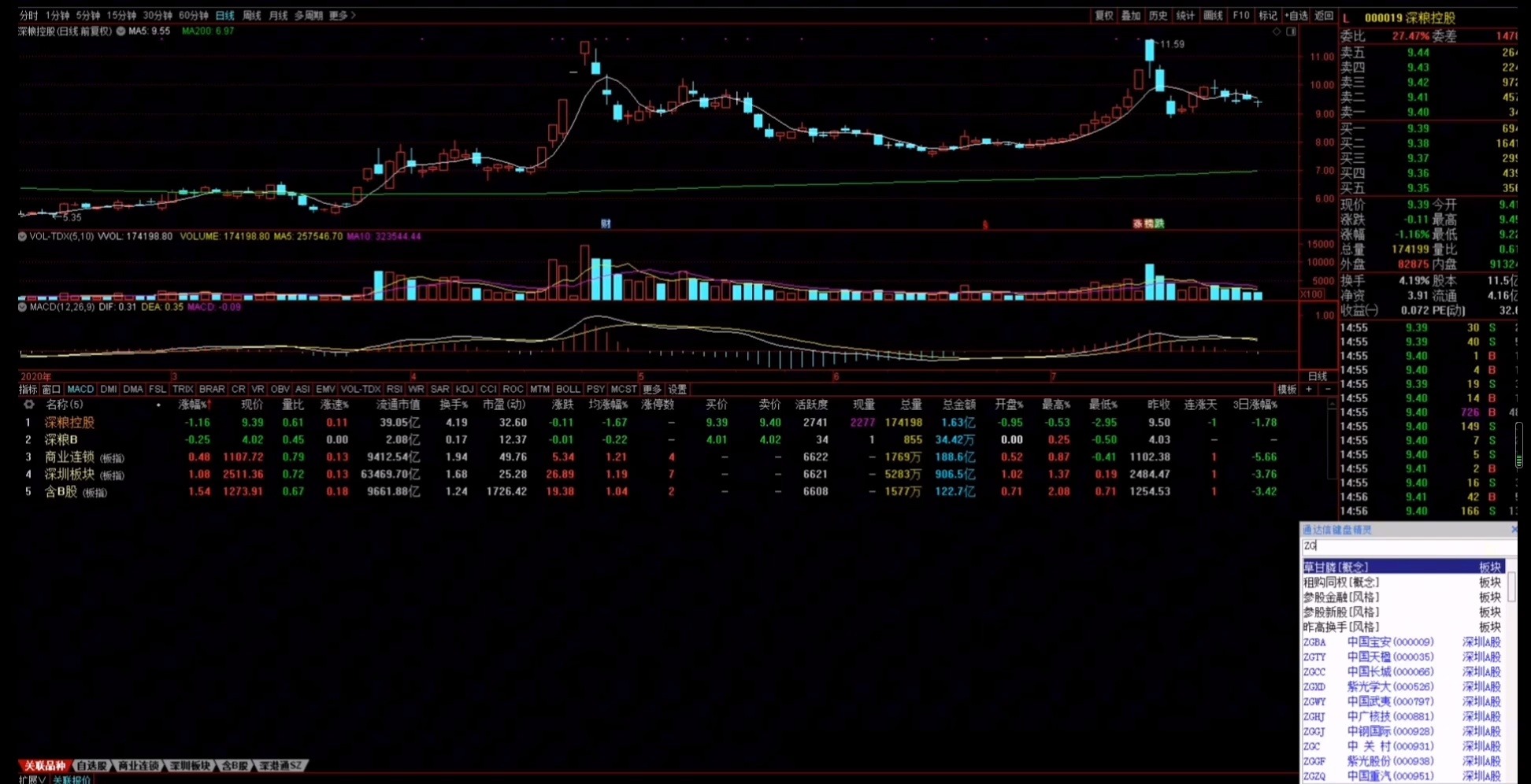 独家分享趋势战法12,构建优质股票池很重要,电脑筛选等机会!