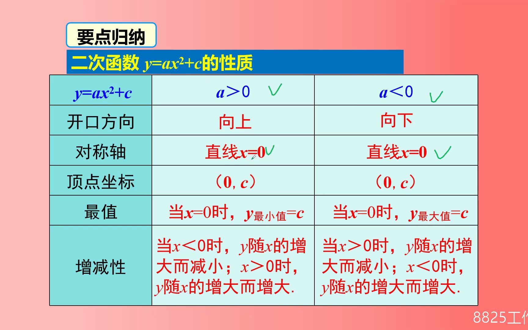 2.2 第2课时 二次函数y=ax2和y=ax2+c的图象与性质