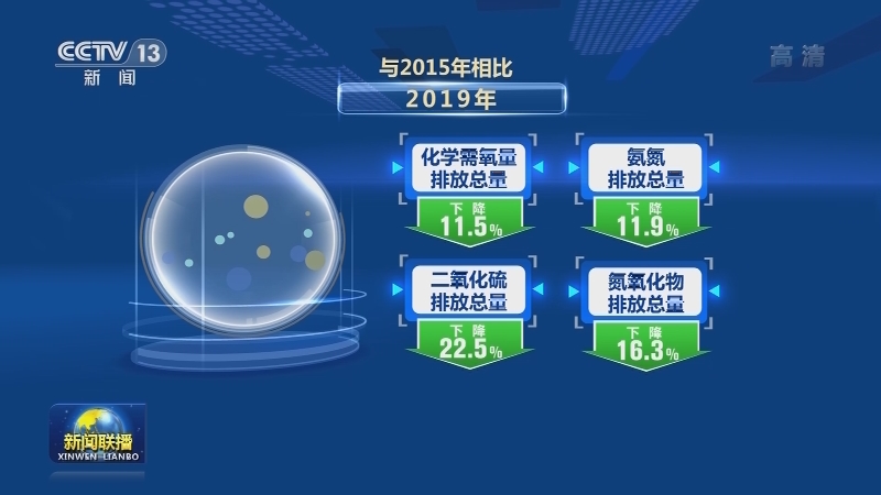 [视频]“十三五”生态环境九项约束性指标超额完成