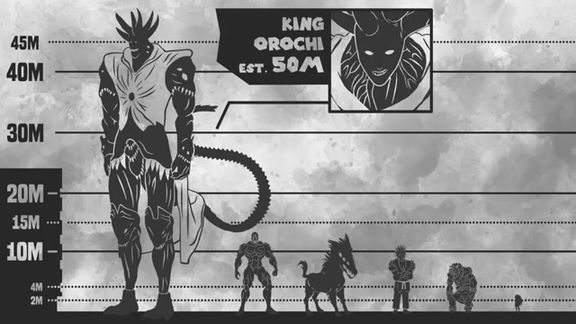 一拳超人怪人身高大比拼,埼玉首次沦为计量单位