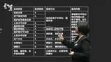 2018来学网来学教育二级建造师市政实务考试真题解析班-单选题33