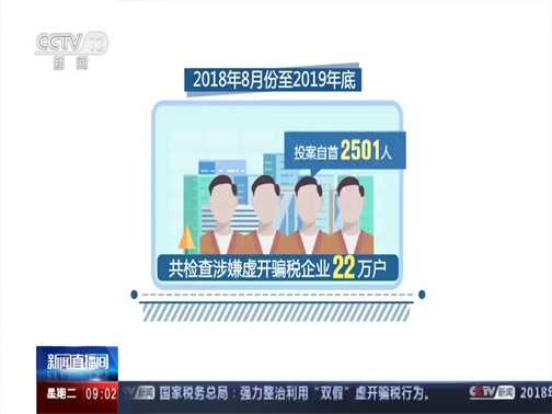 [新闻直播间]国家税务总局 涉税违法行为得到有效遏制