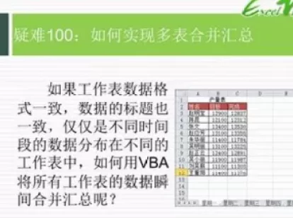 Excel疑难千寻千解丛书之Excel2010 VBA 编程与实践 疑难100 如何...