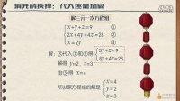 【洋葱数学】解三元一次方程组