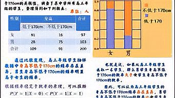 列联表和独立性检验