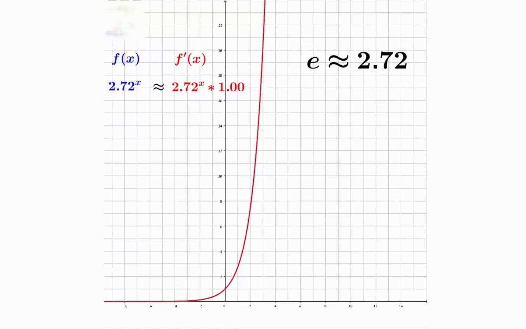 指数函数的导数