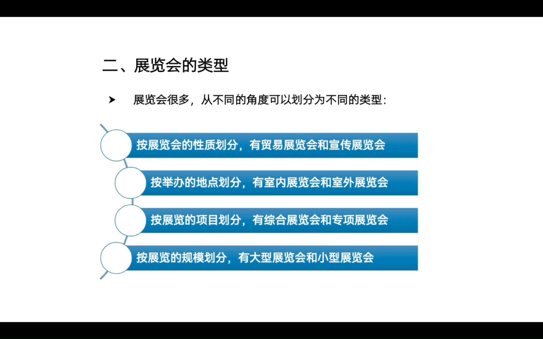 展览会的策划与组织