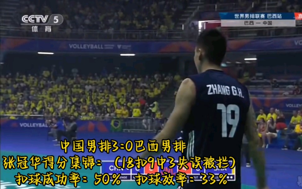 2022年男排世界联赛巴西站 中国男排3:0巴西男排 接应张冠华得分集锦!