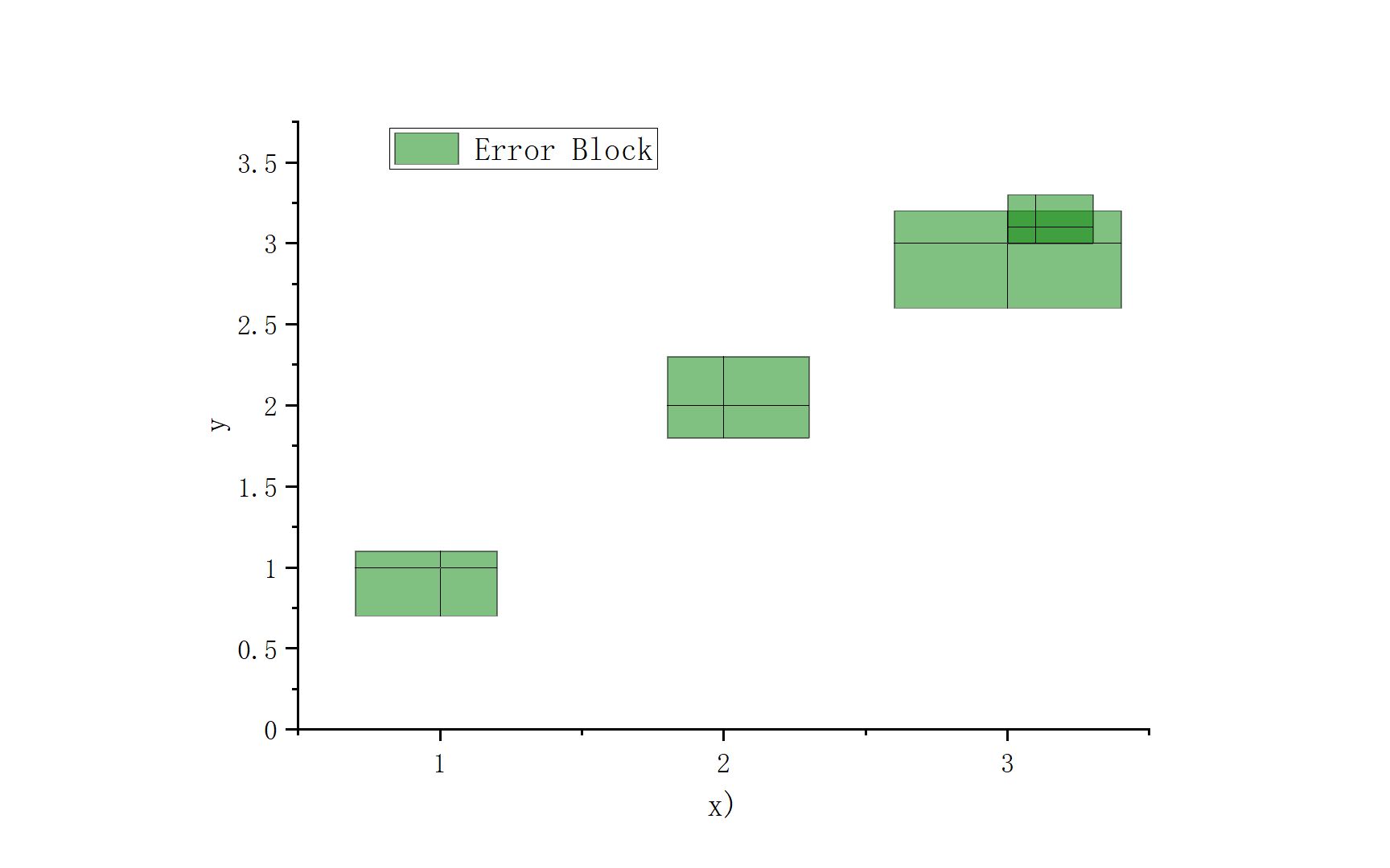 1-38-2不对称误差线