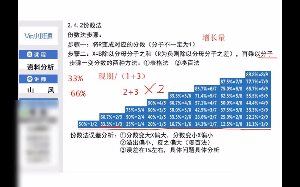 公考吧#岸上大咖向你解密资料分析又快又准确的技巧!