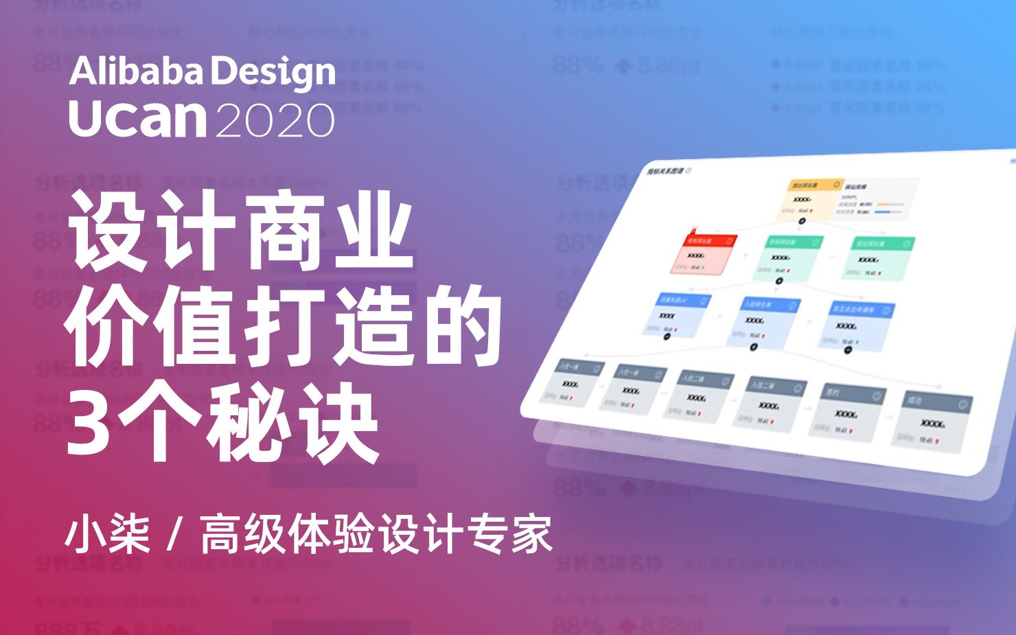 【Ucan 2020 普惠公开课】设计商业价值打造的3个秘诀 - 小柒 / 高级...