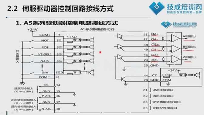 伺服驱动器:21、A5系列驱动器控制电路接线方式