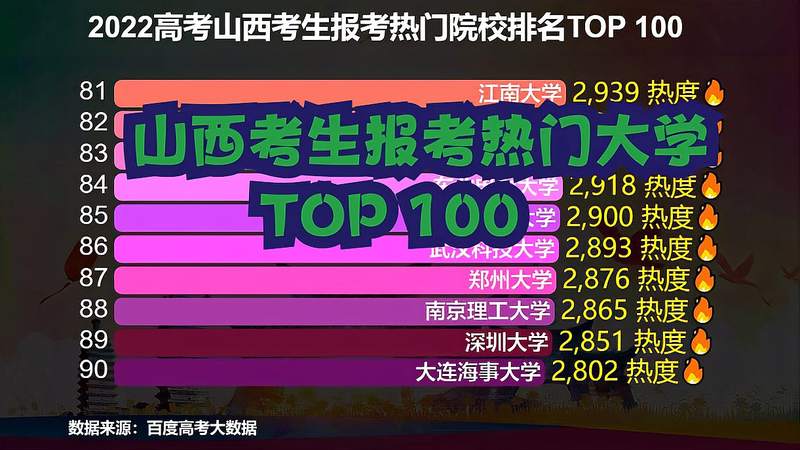 2022高考山西考生报考热门院校100强排名,看看你的母校排第几?