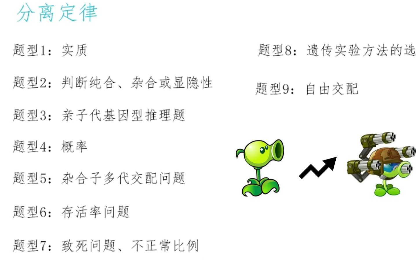 【生物必修二】分离定律✔最全的题型总结