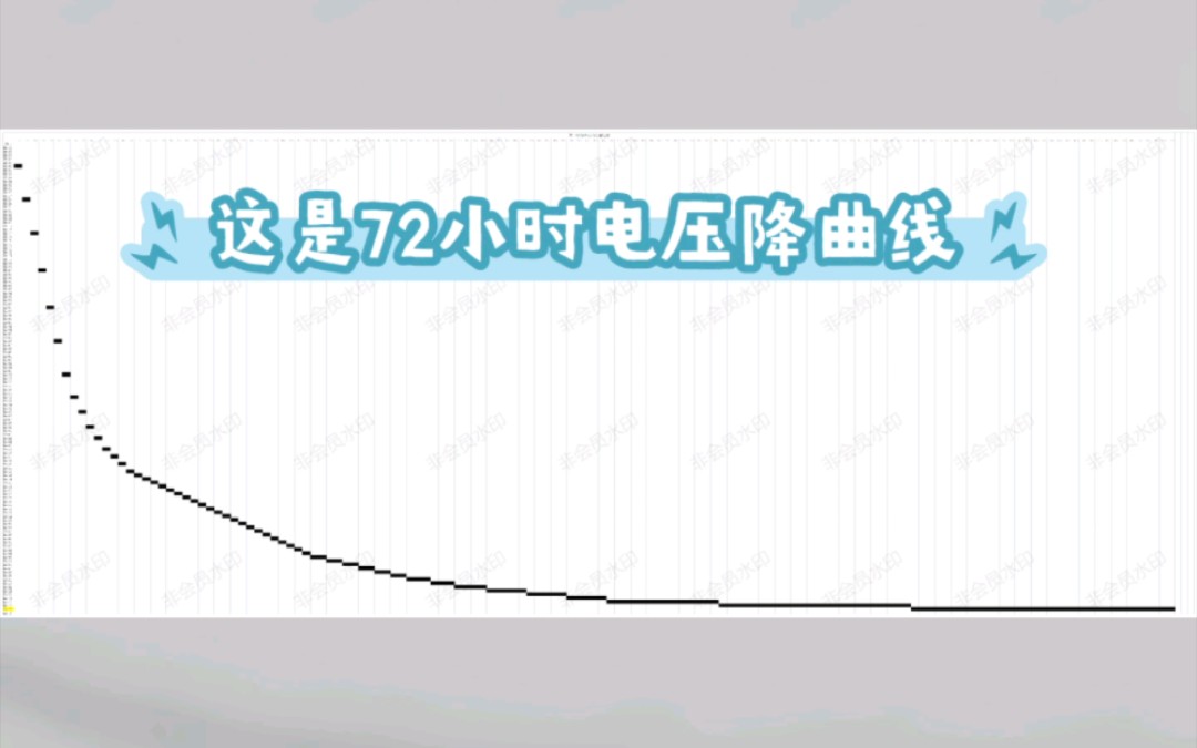 移动电源72小时电压降曲线图